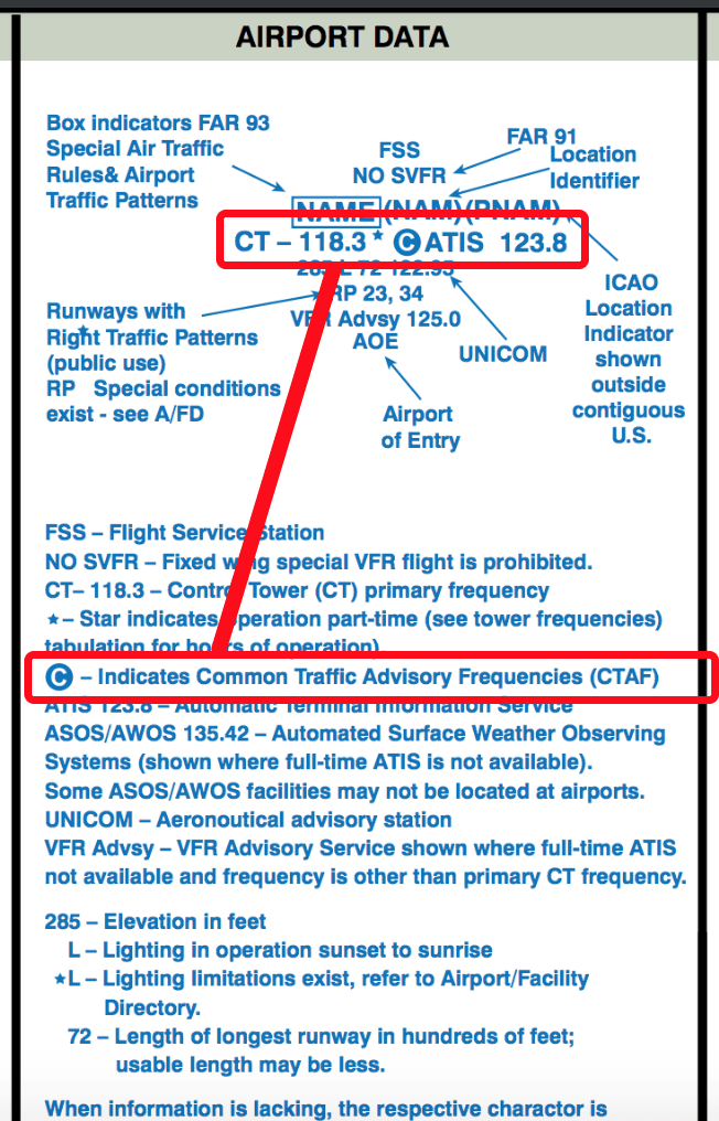 13 Most Challenging Part 107 Test Prep Questions | Drone Pilot Ground ...
