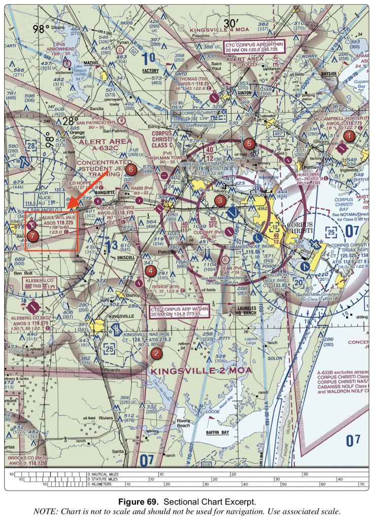 Practice Question: (Refer to Figure 69, area 7.) When an aircraft lands ...