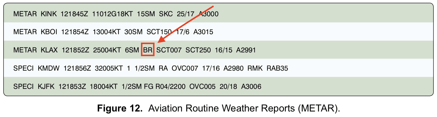 Are we expected to know everything on the METAR and TAF reports, and in ...