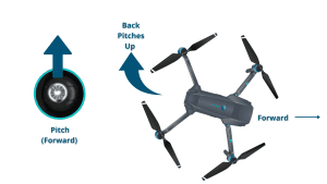 How to Fly a Drone: Everything You Need to Know to Get Started